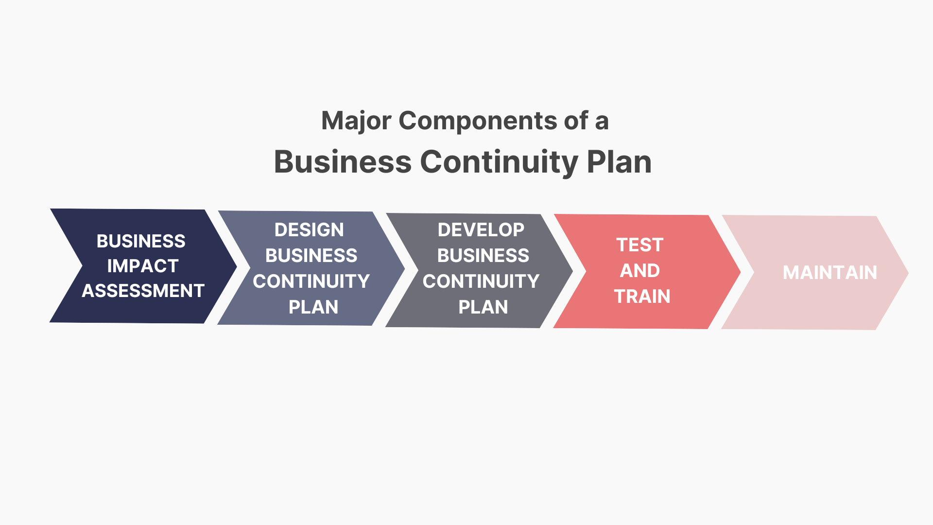 Business Continuity Management & Planning Services | BCP Consultants
